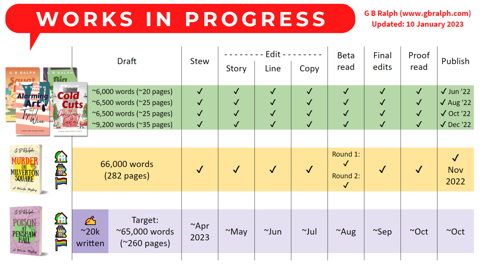 2022 recap + 2023 plan – G B Ralph