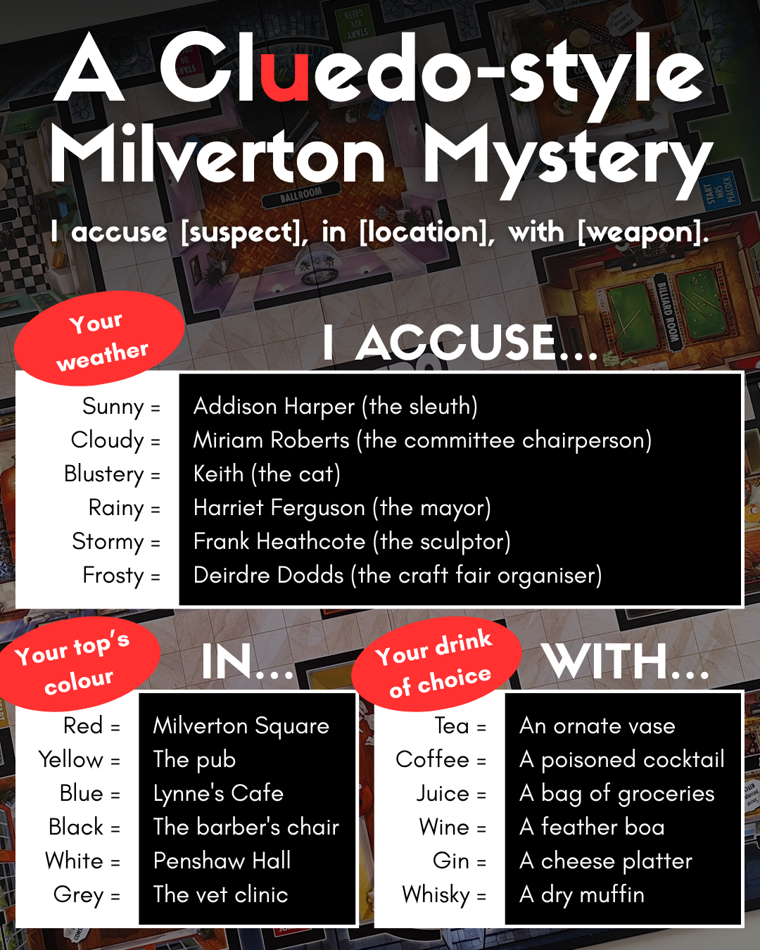 A Cluedo-style Milverton Mystery – G. B. Ralph